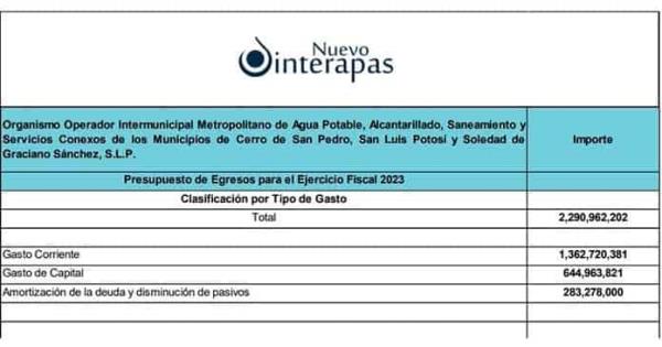Presupuesto del Interapas, en duda: EG