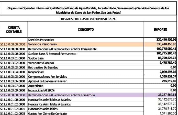2024: Interapas sacrifica obra y salva la nómina